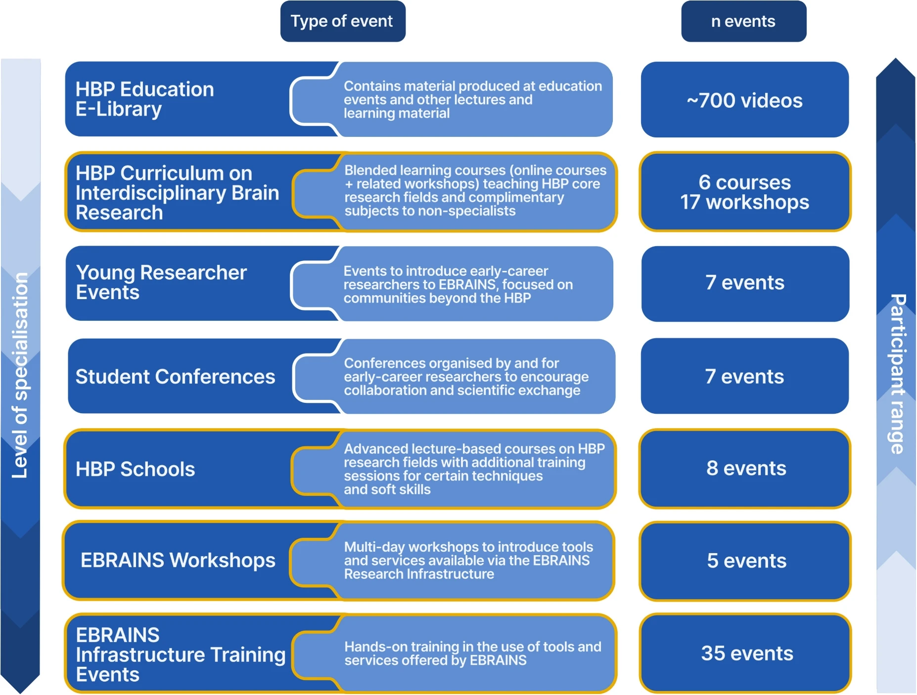 Multidisciplinary and collaborative training in neuroscience: Insights ...